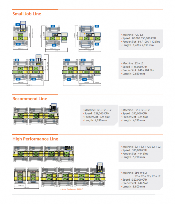SM482 Sm411 Samsung SMT 후비는 물건 장소 기계 AC 200V 5.0kVA 3 단계