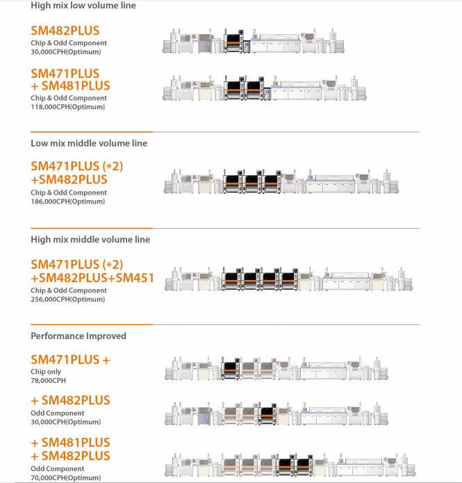 0402 SOP SOJ를 위한 야마하 YG100/YG100R PCB 픽 앤드 플레이스 기계
